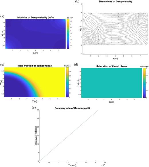 Removing the performance bottleneck of pressure–temperature flash calculations during both the ...