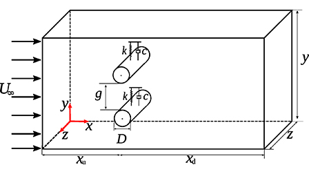 Vortex-induced vibration of two circular cylinders in a side-by-side ...