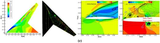 Numerical investigation of aerodynamic characteristics of a flying wing ...