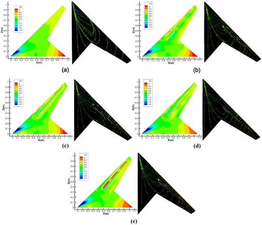Numerical investigation of aerodynamic characteristics of a flying wing ...