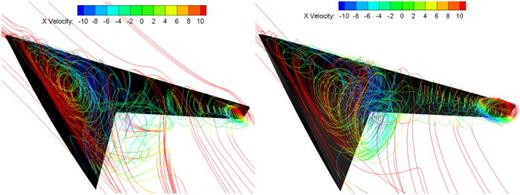 Numerical investigation of aerodynamic characteristics of a flying wing ...