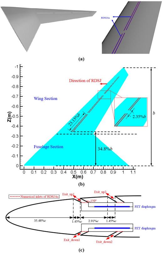Numerical investigation of aerodynamic characteristics of a flying wing ...
