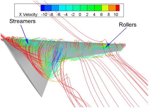 Numerical investigation of aerodynamic characteristics of a flying wing ...