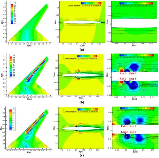 Numerical investigation of aerodynamic characteristics of a flying wing ...