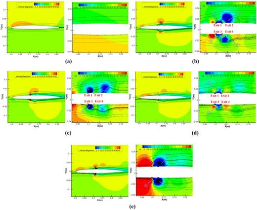 Numerical investigation of aerodynamic characteristics of a flying wing ...