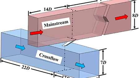 Large eddy simulation of film cooling flow from diffusion slot hole ...