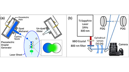 Chemically sensitive fluorescence imaging of colliding microdroplets ...