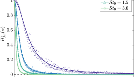Spectral response between particle and fluid kinetic energy in decaying homogeneous isotropic ...