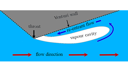 Eulerian–Lagrangian modeling of phase transition for application to cavitation-driven chemical ...