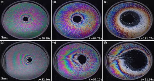 The stability of magnetic soap films | Physics of Fluids | AIP Publishing