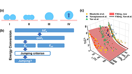 Volume 35 Issue 5 | Physics of Fluids | AIP Publishing
