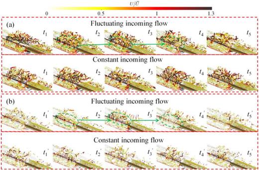 Wake dynamic characteristics of windproof structures in embankment ...
