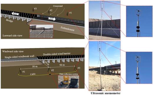 Wake dynamic characteristics of windproof structures in embankment ...