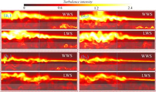 Wake dynamic characteristics of windproof structures in embankment ...