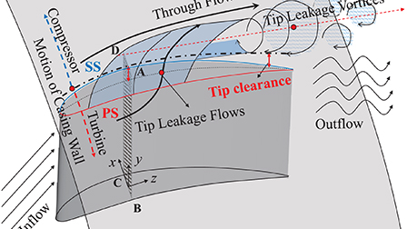 Investigation of the formation and evolution of over-tip shock waves in ...