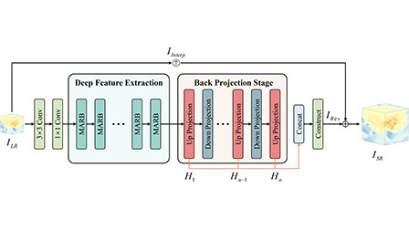 Super-resolution reconstruction for the three-dimensional turbulence ...