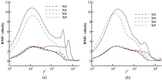 Separation characteristics of shock wave/turbulent boundary layer ...