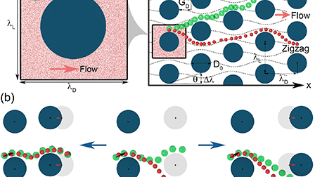 A layout-dependent formula for the critical separation size of ...