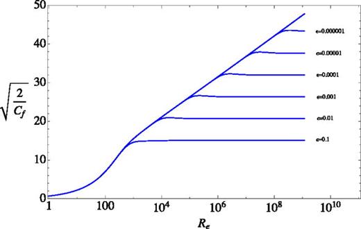 Application of the Universal Velocity Profile to rough-wall pipe flow ...