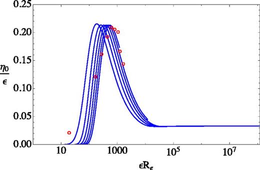 Application of the Universal Velocity Profile to rough-wall pipe flow ...