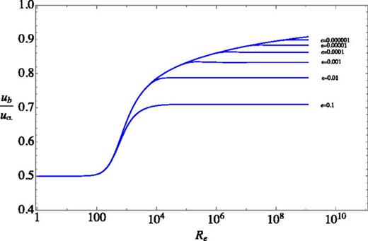 Application of the Universal Velocity Profile to rough-wall pipe flow ...
