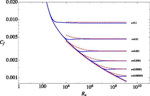 Application of the Universal Velocity Profile to rough-wall pipe flow ...