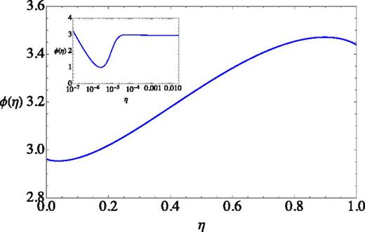 Application of the Universal Velocity Profile to rough-wall pipe flow ...