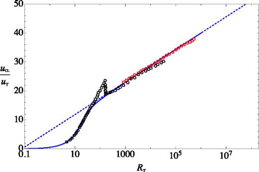 Application of the Universal Velocity Profile to rough-wall pipe flow ...