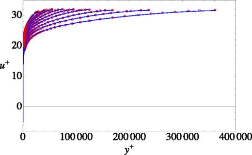 Application of the Universal Velocity Profile to rough-wall pipe flow ...