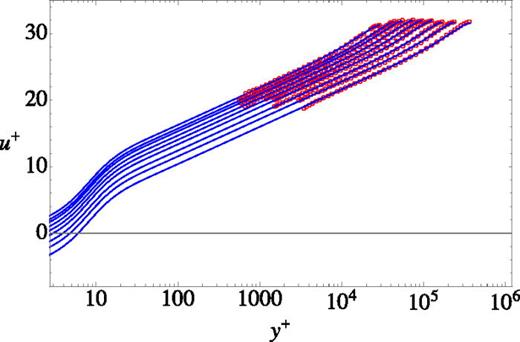 Application of the Universal Velocity Profile to rough-wall pipe flow ...