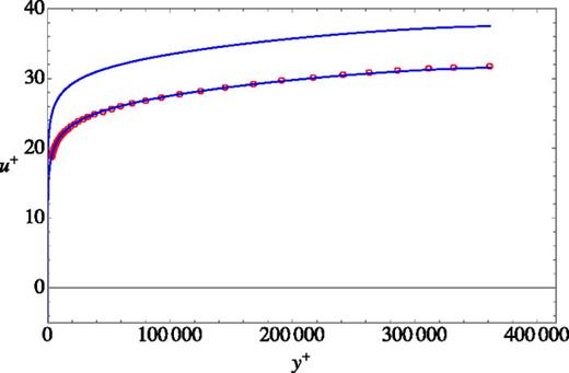 Application of the Universal Velocity Profile to rough-wall pipe flow ...