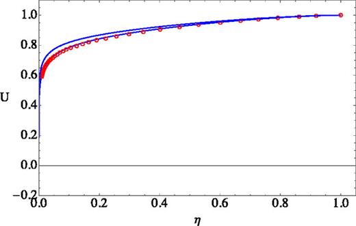 Application of the Universal Velocity Profile to rough-wall pipe flow ...