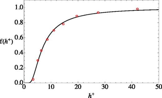 Application of the Universal Velocity Profile to rough-wall pipe flow ...