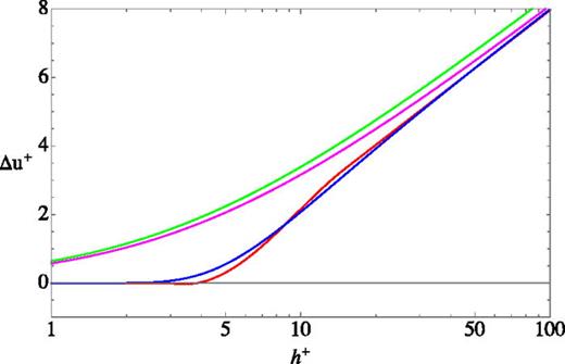 Application of the Universal Velocity Profile to rough-wall pipe flow ...