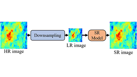 Super-resolution reconstruction of turbulent flows with a transformer-based deep learning ...