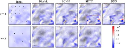 Super Resolution Reconstruction Of Turbulent Flows With A Transformer Based Deep Learning