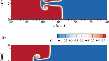 Heat transfer effects on multiphase Richtmyer–Meshkov instability of ...