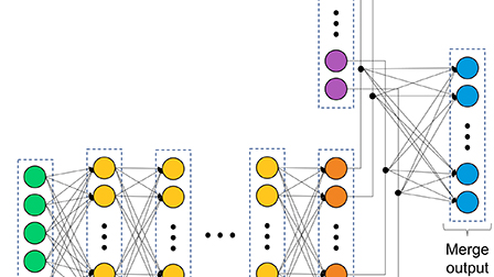 A divide-and-conquer machine learning approach for modeling turbulent ...