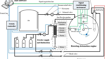 Effects of different physical properties of anthracite powder fuel on ...
