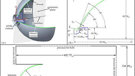Numerical investigation on thrust characteristics of an annular ...