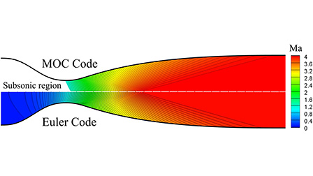 Research on transonic flow of nozzle contractions for providing an ...