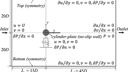 Flow-induced vibration of a cylinder-plate assembly in laminar flow ...