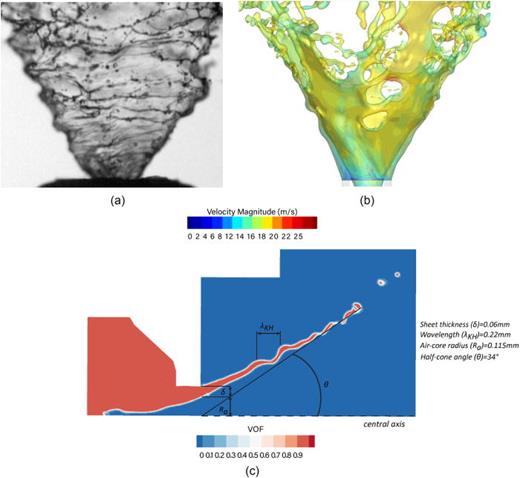Primary spray breakup from a nasal spray atomizer using volume of fluid ...
