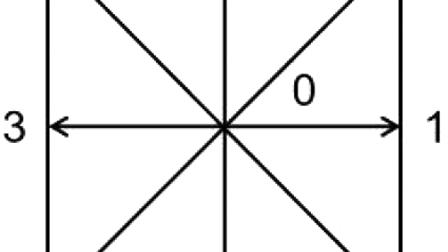 A novel one-step simplified lattice Boltzmann method and its ...