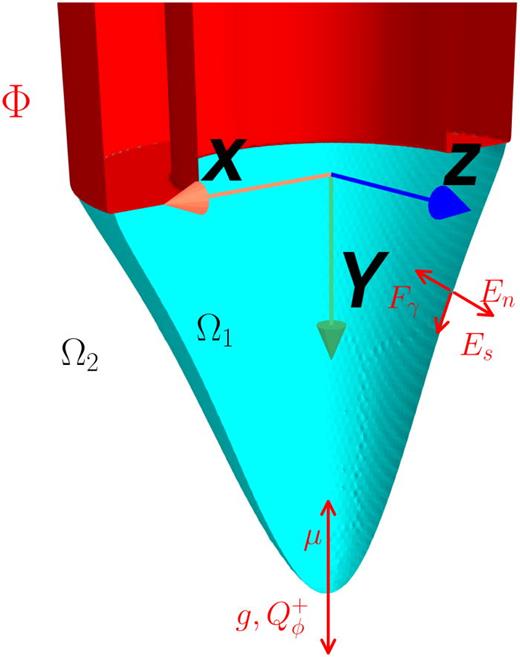 Dynamics of three-dimensional electrohydrodynamic instabilities on ...