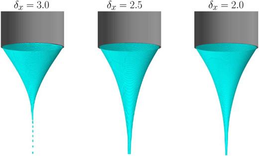 Dynamics of three-dimensional electrohydrodynamic instabilities on ...