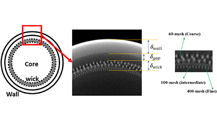 Experimental study on the startup of the annular wick type heat pipe ...