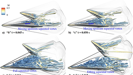 Unsteady interaction mechanism of transverse stage separation in ...