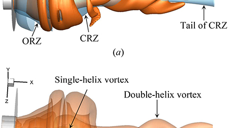 Absolute instabilities and dynamics of helical vortices in twin annular ...