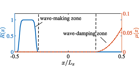 Efficient spectral coupled boundary element method for fully nonlinear wave–structure ...